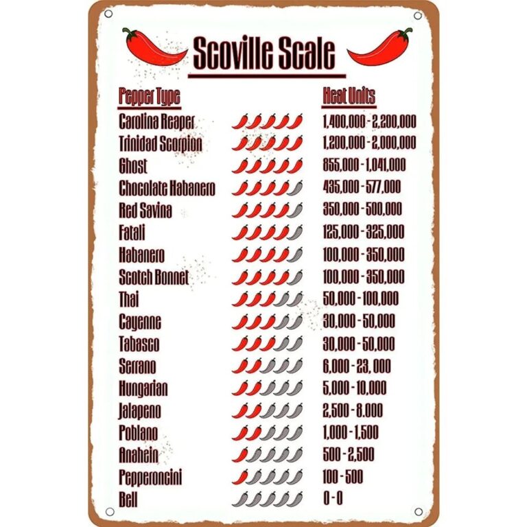 Tout savoir sur l'échelle de Scoville